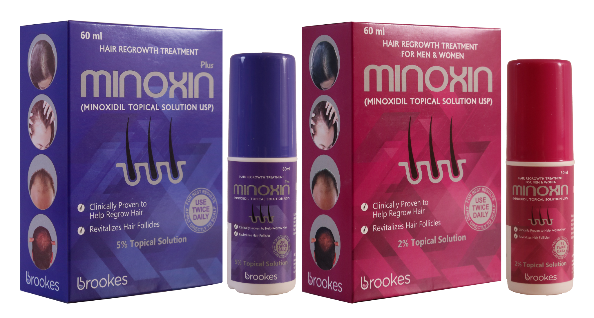 Minoxin® | Brookes Pharma